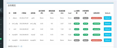 整合webssh到自己的django项目 整合webssh到django项目 csdn博客