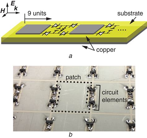 Experimental Demonstration Of Nonlinear Waveform‐dependent Metasurface
