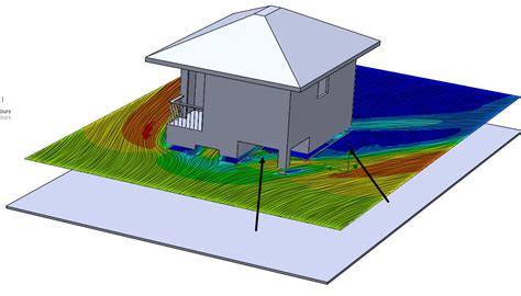 Solidworks Flow Simulation กับการวิเคราะห์ตำแหน่งมุมอับของบ้าน Solidworks