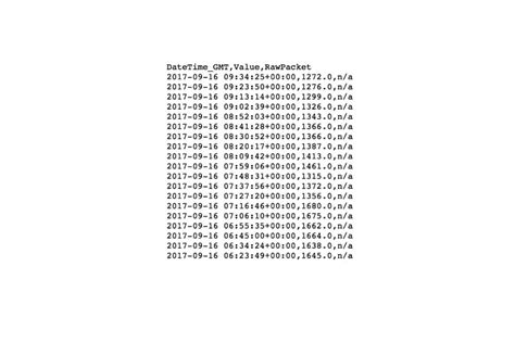 Miot Iot Translation And Middleware Solution Sigfox Partner Network The Iot Solution Book