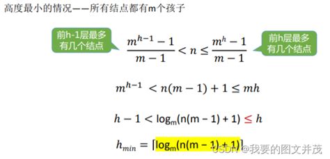 数据结构全 Csdn博客 数据结构全 Csdn博客
