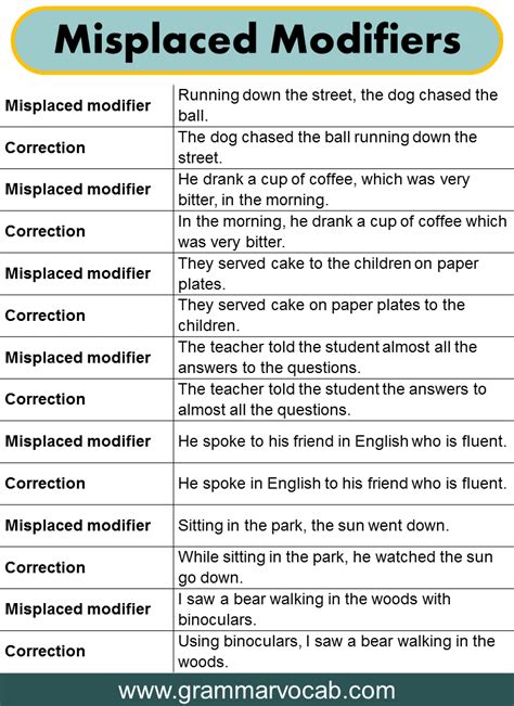 What Is A Misplaced Modifier Grammarvocab