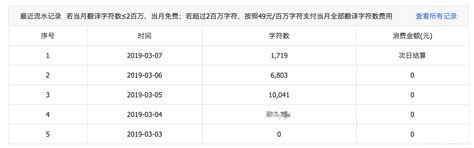 Python 百度翻译官方api和破解版方法百度翻译接口 收费标准 Csdn博客