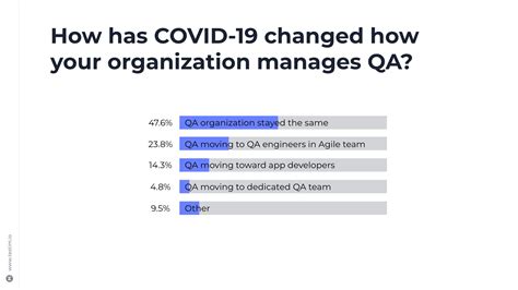 The State Of Test Automation In Testim Webinar Recap Abstracta