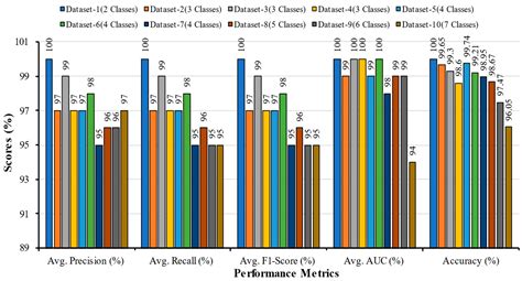 Multi Scale Cnn An Explainable Ai Integrated Unique Deep Learning Framework For Lung Affected