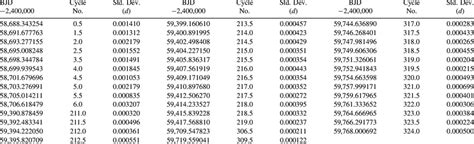 Binary Mid Eclipse Times For Tic 114936199 Download Scientific Diagram