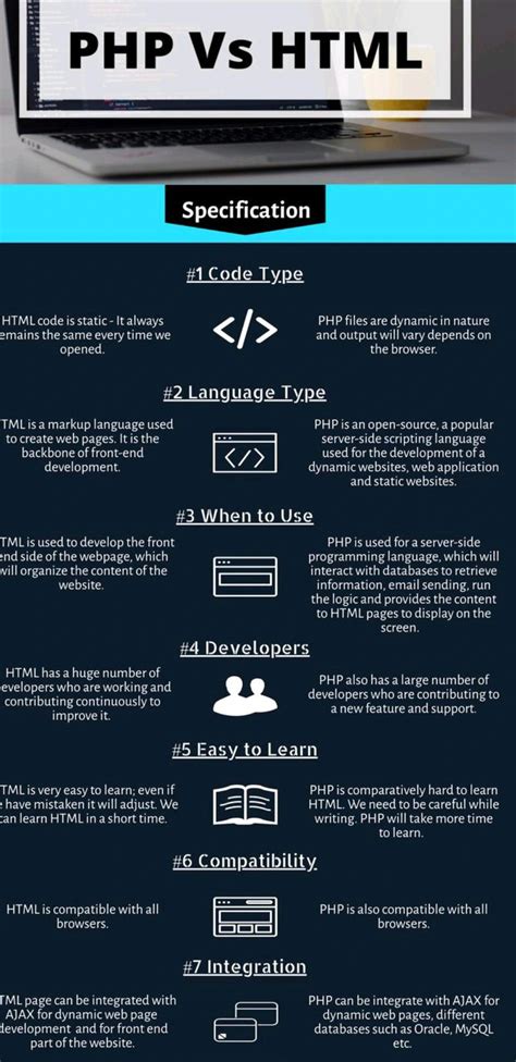 Nasim S On Linkedin Php Webdesign Html Phpprogramming