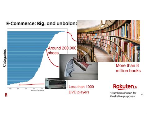 Challenges Of Hierarchical Classification In E Commerce Pdf
