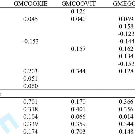 Marginal Effects Of The Significant Variables Of The Probit Models