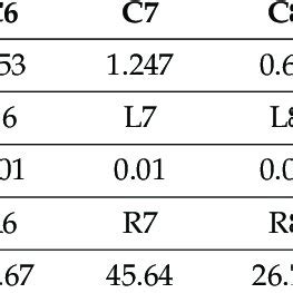 Optimized Lumped Component Values Download Scientific Diagram