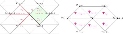 Figure 1 From Point And Differential C1 Quasi Interpolation On Three