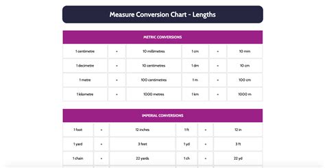 GitHub Sarapmagcode PHP Measure Conversion Chart