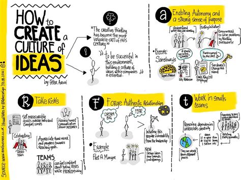 Agile Principles Imindmap Mind Map Template Artofit