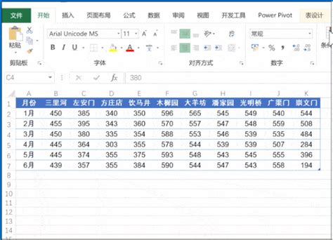 二分钟，做一个动态折线图 透视 数据 步骤