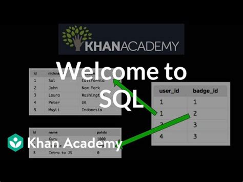 Welcome To SQL Video Khan Academy