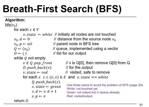 Solved Please Use Examples To Explain This Code Step By Step Chegg Com