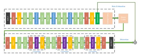 Deep Image Compression Via End To End Learning Jinwuk Seok S Mathematical Pages