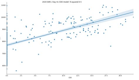 Python Seaborn Implot Combine Datasets Into One Plot Stack Overflow