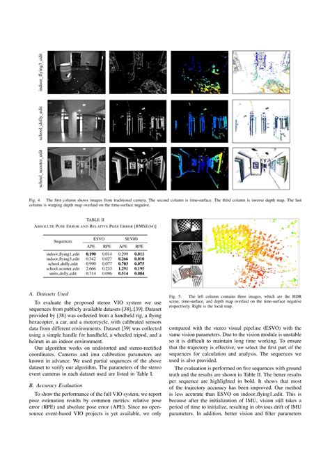 Stereo Event-based Visual-Inertial Odometry