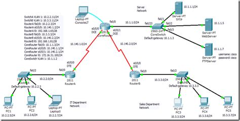 Ccna 4 Connecting Networks V5 03 Practice Skills Assessment Artofit