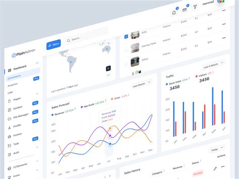 Ecommerce Dashboard Behance