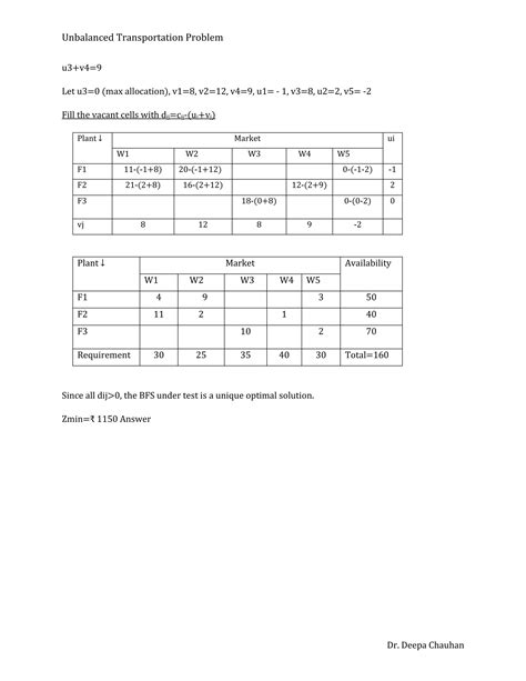 Unbalanced Transportation Problem Pdf Business Business And Finance