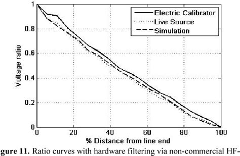 Figure 1 From A Hybrid Transformer Model For Determination Of Partial Discharge Location In