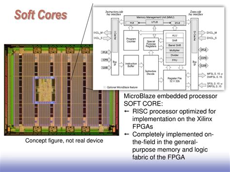 Ppt Fpga Based Multi Core Accelerator Prototype For Parallel Computing Powerpoint Presentation