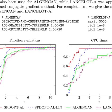 1 Crank Nicolson Scheme Download Scientific Diagram