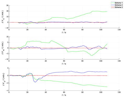 Multi Sensor Integrated Navigation Systems Multi Sensor Integrated Navigation Systems