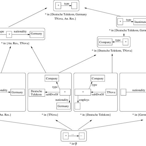 The RDFS Metamodel And An RDFS Ontology Download Scientific Diagram
