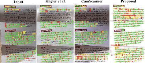 Ocr Accuracy By Tesseract [35] Comparison On Document Images