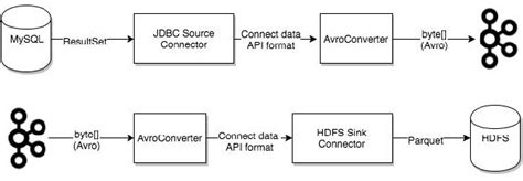 基于kafka Connect的流数据同步服务实现和监控体系搭建 大数据 贝壳基础业务技术团队 Infoq精选文章