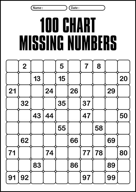 100 Chart Missing Numbers Worksheet Ponasa