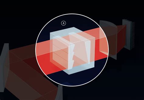 Technology Fizeau Interferometer Wavemeters