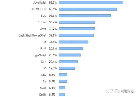 C开发工程师是属于前端还是后端前端与后端开发中技术差异的全面对比 Csdn博客 C开发工程师是属于前端还是后端前端与后端开发中技术差异的全面对比 Csdn博客