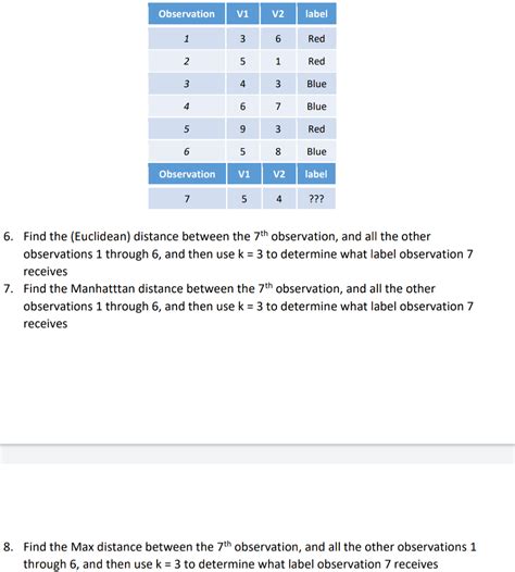 Solved Find The Euclidean Distance Between The Th Chegg Com