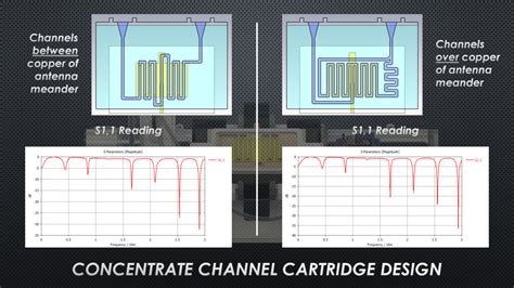 Microplastic Suspension And Detection Device The Vault