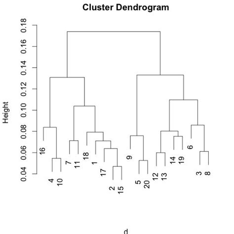 result of histogram based clustering figure 5 result of histogram