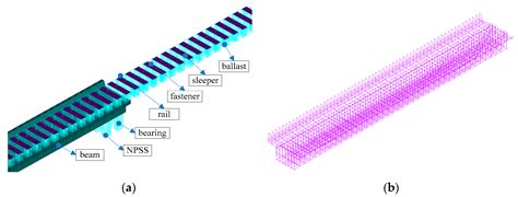 Performance Analysis Of Short Span Simply Supported Bridges For Heavy Haul Railways With A Novel