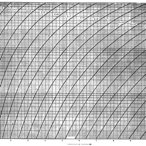 Graphs Of The Erlang C Formula Download Scientific Diagram