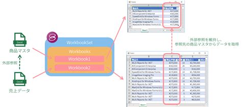 120jの新機能 Spread For Windows Forms（スプレッド） Developer Solutions〈開発支援