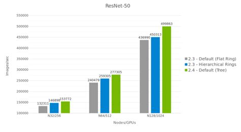 Massively Scale Your Deep Learning Training With NCCL NVIDIA Technical Blog