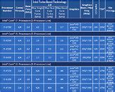 Intel Expands Its 6th Gen Core Processor Lineup TechPowerUp