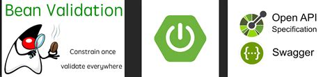 Custom Bean Validation In Spring Boot Openapi Generatorwith Latest Jakarta Packages By