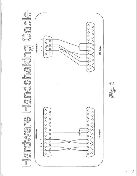 Yasnac I80 Rs232 Problems