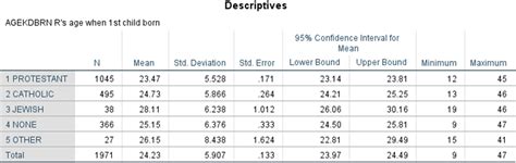 solved use the following spss output to answer the