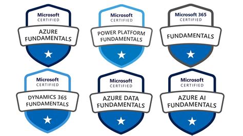 Microsoft Certifications Complete Guide For All Certifications 2023 Logical Blogger