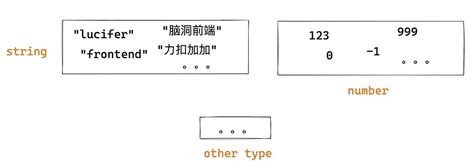 你不知道的 typescript 泛型（万字长文，建议收藏） 脑洞前端 segmentfault 思否