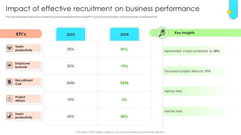 Data Driven Approach To Optimise Impact Of Effective Recruitment On Business Crp Ss V